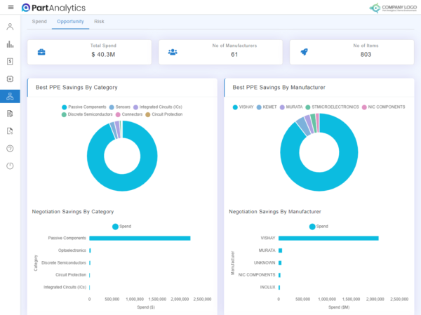 AI-Powered Strategic Sourcing Solution - Part Analytics